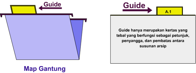 Alphabetical Filling System - Program Studi Diploma 3 Administrasi ...