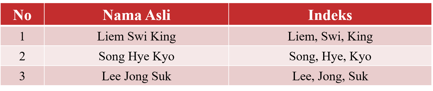 Mengindeks Nama Orang - Program Studi Diploma 3 Administrasi Bisnis NSC