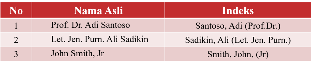 Mengindeks Nama Orang - Program Studi Diploma 3 Administrasi Bisnis NSC
