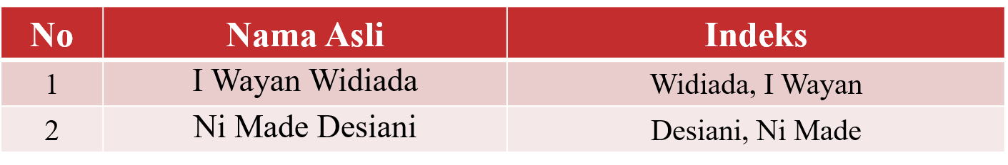 Mengindeks Nama Orang - Program Studi Diploma 3 Administrasi Bisnis NSC