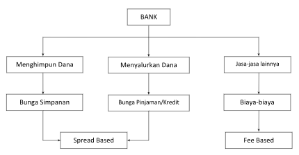 PENGERTIAN, JENIS DAN FUNGSI POKOK PERBANKAN - Program Studi Diploma 3 ...