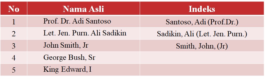 MENGINDEKS NAMA ORANG - Program Studi Diploma 3 Administrasi Bisnis NSC