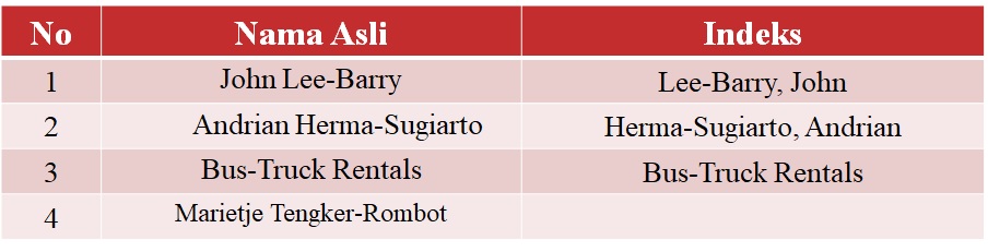 MENGINDEKS NAMA ORANG - Program Studi Diploma 3 Administrasi Bisnis NSC