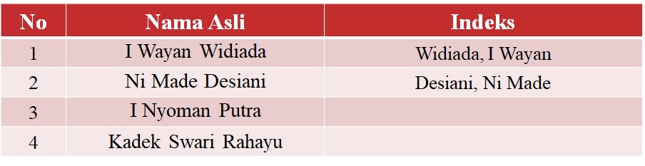 MENGINDEKS NAMA ORANG - Program Studi Diploma 3 Administrasi Bisnis NSC