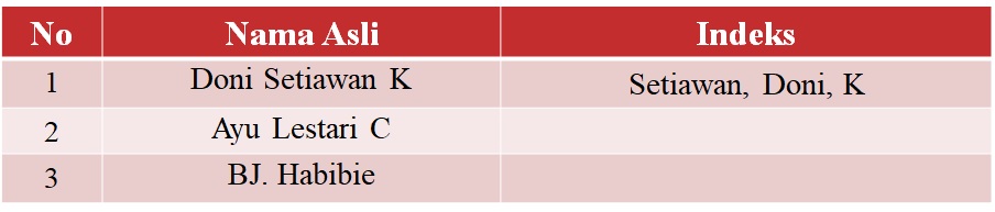 MENGINDEKS NAMA ORANG - Program Studi Diploma 3 Administrasi Bisnis NSC